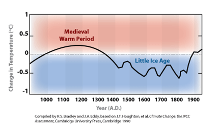 Was Valentine's Day Once Warmer? | The Old Farmer's Almanac